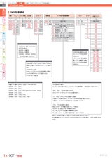 コンパクトシリーズ SKR THK 電動アクチュエータ | ActiBook