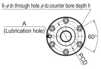 Model BNF｜Ball Screw｜Product Information｜THK Official Web Site [Europe/English]