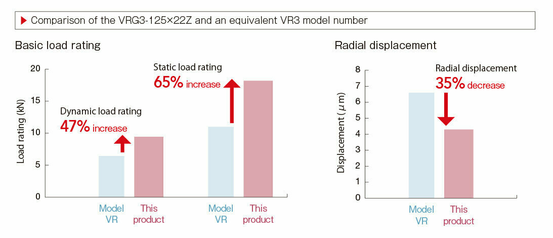 Cross-Roller Guide with Cage Alignment System VRG｜Other Linear Motion Guides｜Product Information ...