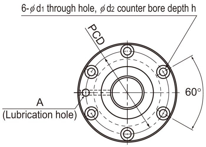 Model BNF｜Ball Screw｜Product Information｜THK Official Web Site [Europe/English]