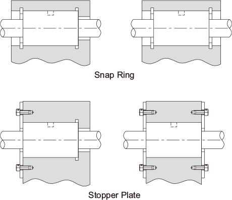 Assembling the Guide Ball Bushing｜Point of Design｜Other Linear Motion Guides｜Product Information ...