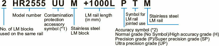 Model HR - Heavy-load Type｜LM Guide｜Product Information｜THK Official Web Site [Europe/English]