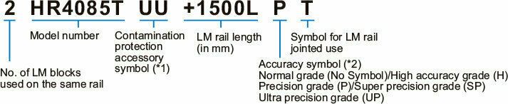 Model HR - Heavy-load Type｜LM Guide｜Product Information｜THK Official ...