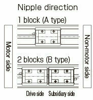 Models KR20-A/KR20-B With Cover, Motor Wrap｜LM Guide Actuator｜Product Information｜THK Official ...