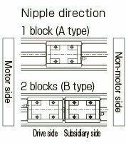 Models KR30H-A/KR30H-B With Cover, Direct Motor Coupling｜LM Guide ...