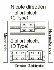 Models KR33-C/KR33-D With Cover, Direct Motor Coupling｜LM Guide Actuator｜Product Information｜THK ...