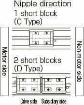 Models KR45H-C/KR45H-D With Cover, Direct Motor Coupling｜LM Guide ...
