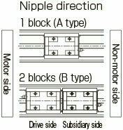 Models KR46-A/KR46-B Without Cover, Motor Wrap｜LM Guide Actuator ...