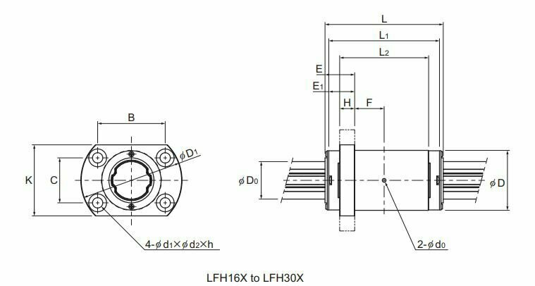 Model LFH-X｜Ball Spline｜Product Information｜THK Official Web Site [Europe/English]