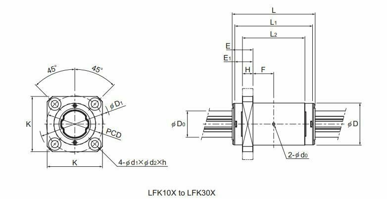 Model LFK-X｜Ball Spline｜Product Information｜THK Official Web Site [Europe/English]