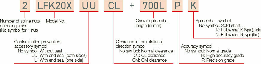 Model LFK-X｜Ball Spline｜Product Information｜THK Official Web Site [Europe/English]