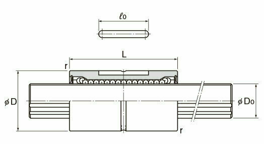 Model LT｜Ball Spline｜Product Information｜THK Official Web Site [Europe/English]