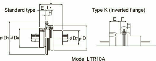 Model LTR-A｜Ball Spline｜Product Information｜THK Official Web Site ...