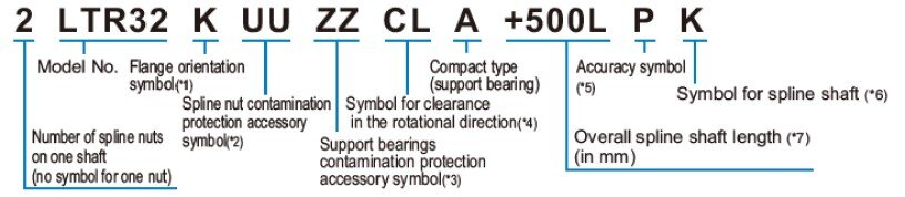 Model LTR-A｜Ball Spline｜Product Information｜THK Official Web Site [Europe/English]