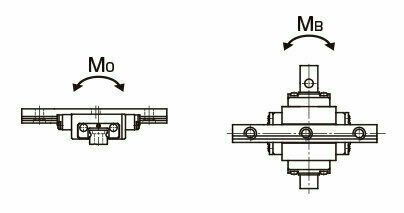 Model MX｜LM Guide｜Product Information｜THK Official Web Site [Europe/English]