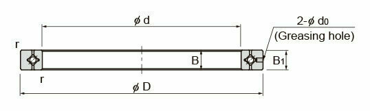 Model RAU (Small-Diameter, 5 mm Thin Type)｜Cross-Roller Ring / Double Row Ring｜Product ...