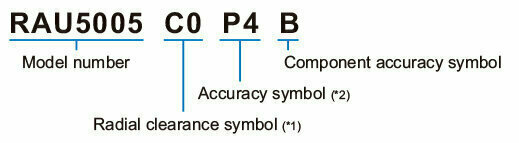 Model RAU (Small-Diameter, 5 mm Thin Type)｜Cross-Roller Ring / Double Row Ring｜Product ...