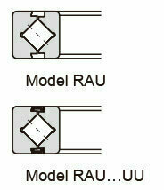 Model RAU (Model RA Interchangeable Type)｜Cross-Roller Ring / Double Row Ring｜Product ...