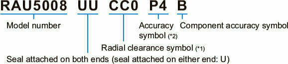 Model RAU (Model RA Interchangeable Type)｜Cross-Roller Ring / Double Row Ring｜Product ...