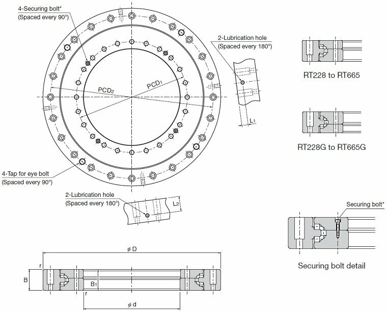 Model RT｜Cross-Roller Ring / Double Row Ring｜Product Information｜THK ...