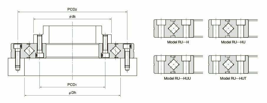 Model RU-H｜Cross-Roller Ring / Double Row Ring｜Product Information｜THK Official Web Site [Europe ...