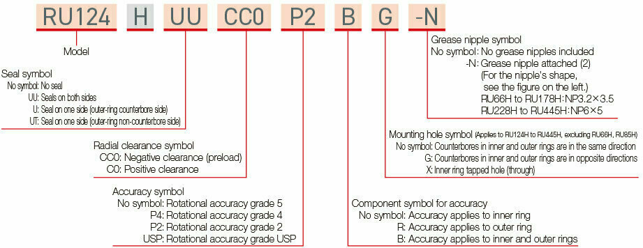 Model RU-H｜Cross-Roller Ring / Double Row Ring｜Product Information｜THK Official Web Site [Europe ...