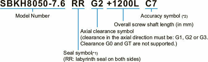 Model SBKH｜Ball Screw｜Product Information｜THK Official Web Site [Europe ...