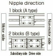 Models SKR20-A/SKR20-B With Cover, Motor Wrap｜LM Guide Actuator｜Product ...