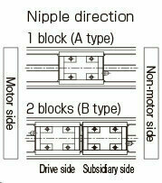 Models SKR46-A/SKR46-B With Cover, Motor Wrap｜LM Guide Actuator｜Product Information｜THK Official ...
