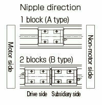 Models SKR46-A/SKR46-B Without Cover, Motor Wrap｜LM Guide Actuator｜Product Information｜THK ...