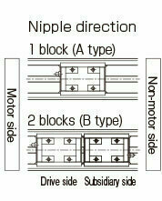 Models SKR65-A/SKR65-B With Cover, Motor Wrap｜LM Guide Actuator｜Product Information｜THK Official ...
