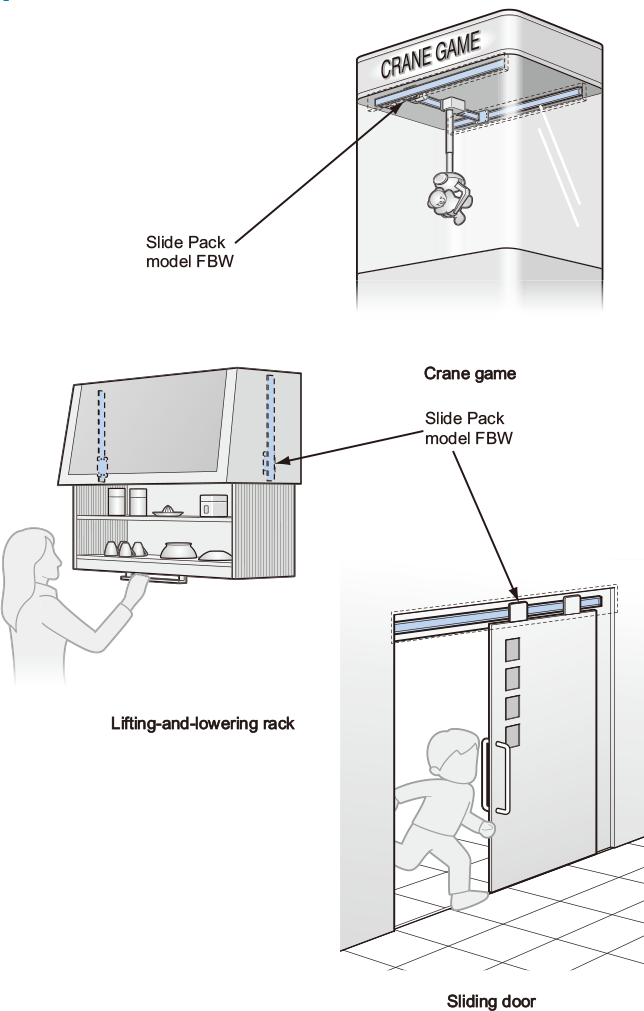 Examples of Use｜Mounting Procedure and Maintenance｜Other Linear Motion ...