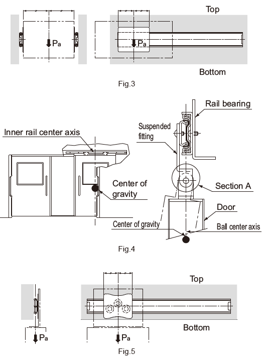 Permissible Load and Mounting Orientation｜Point of Design｜Other Linear Motion Guides｜Product ...