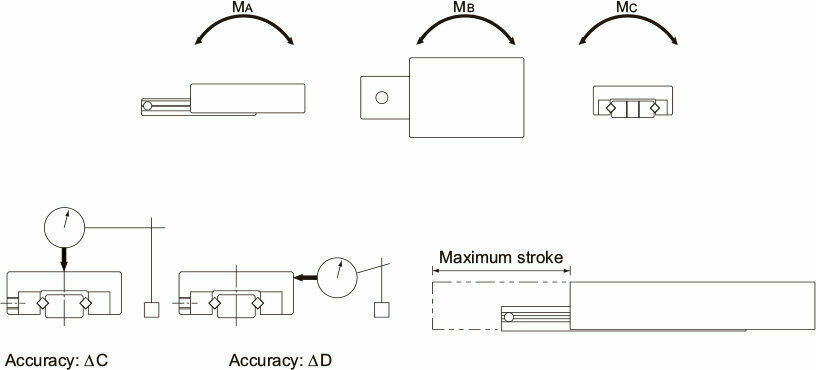 Model VRT｜Other Linear Motion Guides｜Product Information｜THK Official Web Site [Europe/English]