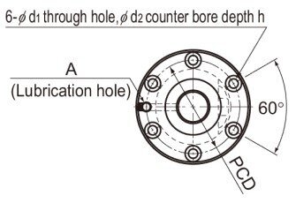 Model BNF｜Ball Screw｜Product Information｜THK Official Web Site [India]