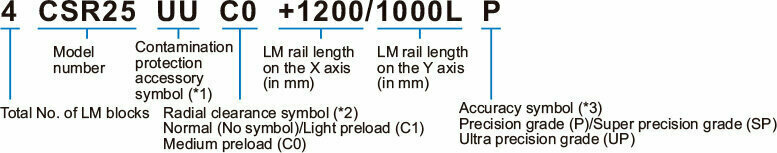 Model CSR｜LM Guide｜Product Information｜THK Official Web Site [India]