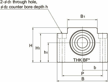 Square Type Model BF｜Ball Screw｜Product Information｜THK Official Web Site [India]