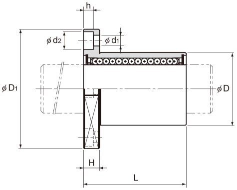 Model LMK｜Other Linear Motion Guides｜Product Information｜THK Official ...