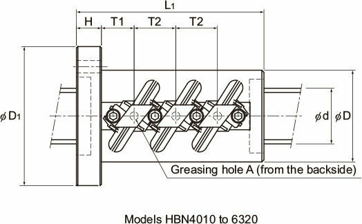 Model HBN｜Ball Screw｜Product Information｜THK Official Web Site [India]