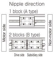 Models KR45H-A/KR45H-B Without Cover, Direct Motor Coupling｜LM Guide ...
