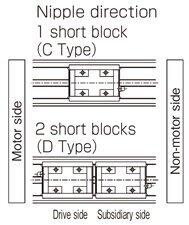 Models KR46-C/KR46-D Without Cover, Direct Motor Coupling｜LM Guide ...