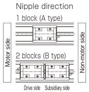 Models KR55-A/KR55-B Without Cover, Direct Motor Coupling｜LM Guide Actuator｜Product Information ...