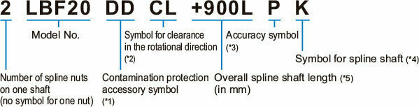 Model LBF｜Ball Spline｜Product Information｜THK Official Web Site [India]