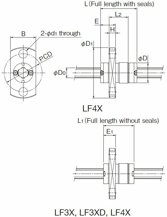 Model LF-X｜Ball Spline｜Product Information｜THK Official Web Site [India]