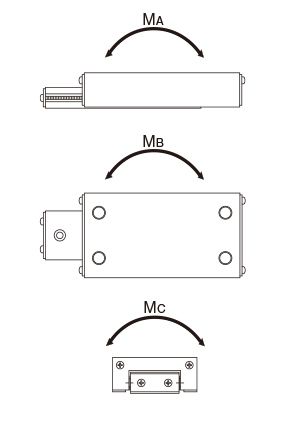 Rated Load and Nominal Life｜Point of Selection｜Other Linear Motion ...