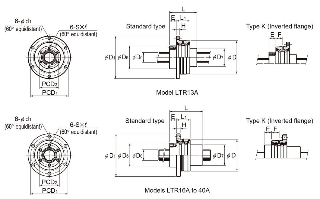 Model LTR-A｜Ball Spline｜Product Information｜THK Official Web Site [India]