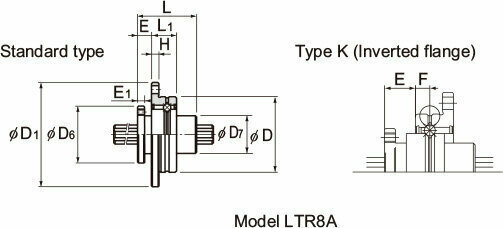 Model LTR-A｜Ball Spline｜Product Information｜THK Official Web Site [India]