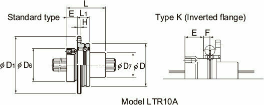 Model LTR-A｜Ball Spline｜Product Information｜THK Official Web Site [India]