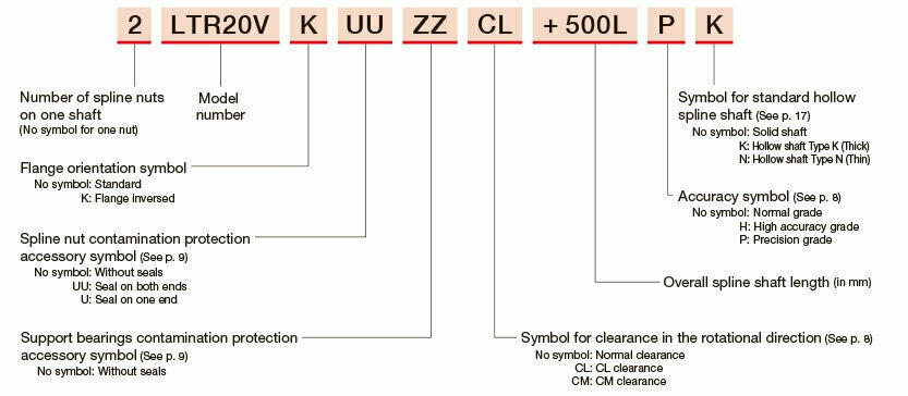 Model LTR-V｜Ball Spline｜Product Information｜THK Official Web Site [India]