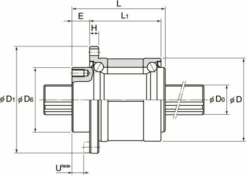 Model LTR｜Ball Spline｜Product Information｜THK Official Web Site [India]